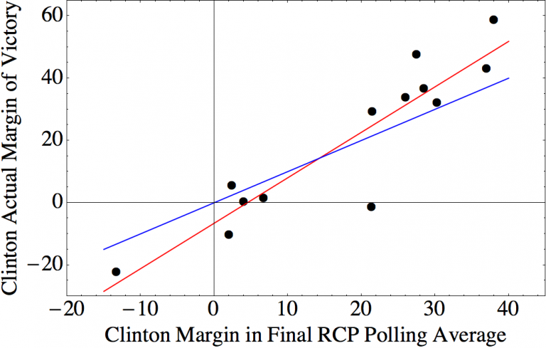 Politics | Lost in Transcription